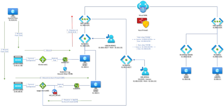 Routing with Intent – Dumpster Fire Computing