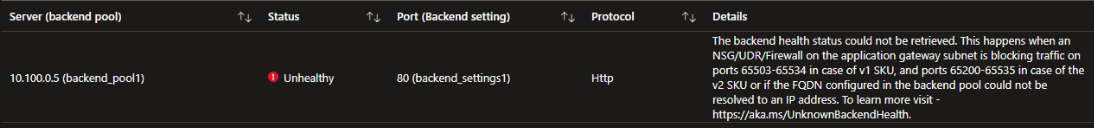 Routing with Intent – Dumpster Fire Computing